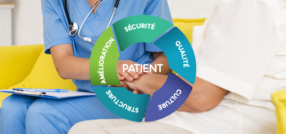 Sécurité et qualité | Clinique El Yosr maternité Sousse Tunisie